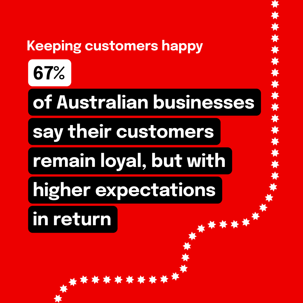 NAB Business Pulse: June 2025