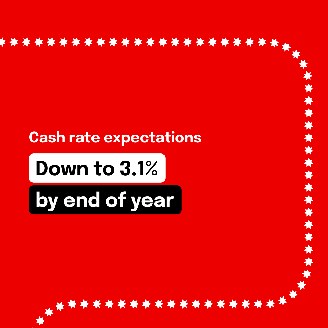 NAB Business Pulse: June 2025